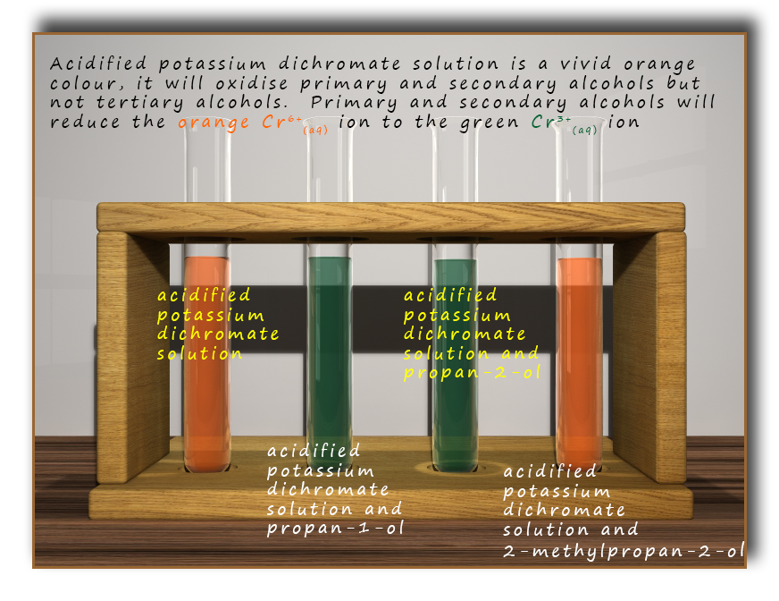 Oxidation of alcohols